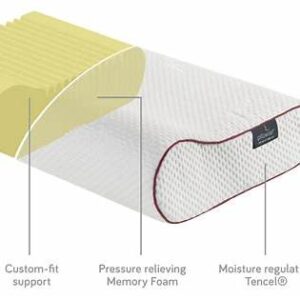 Pillowise Personalized Memory Foam Pillow – Custom‑Fit (Standard Size ...